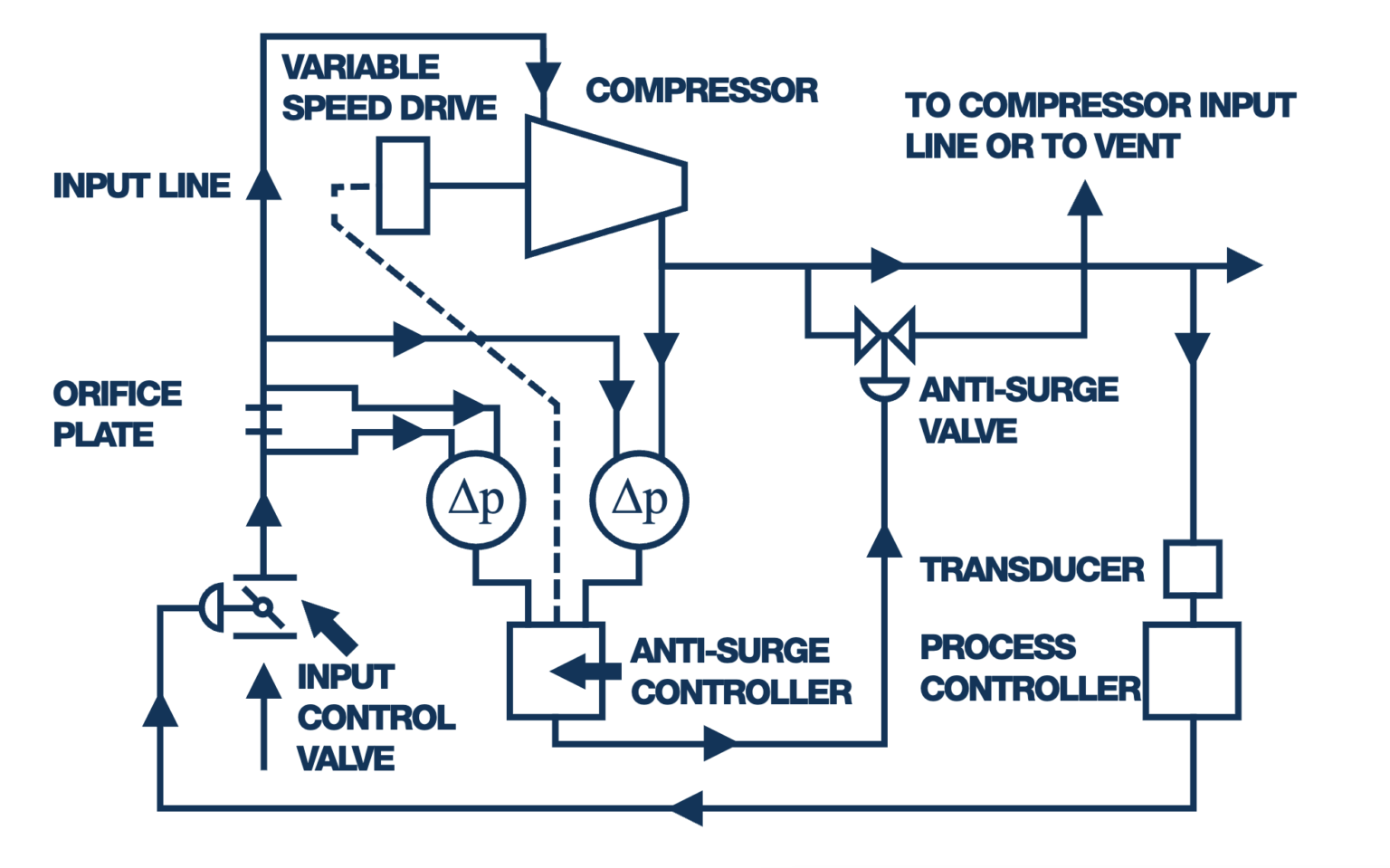 Top 10 Anti-Surge Valve Manufacturers Worldwide (2025 Edition) | THINKTANK
