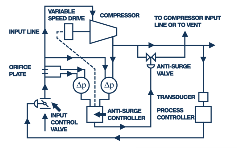Top 10 Anti-Surge Valve Manufacturers Worldwide (2025 Edition) | THINKTANK