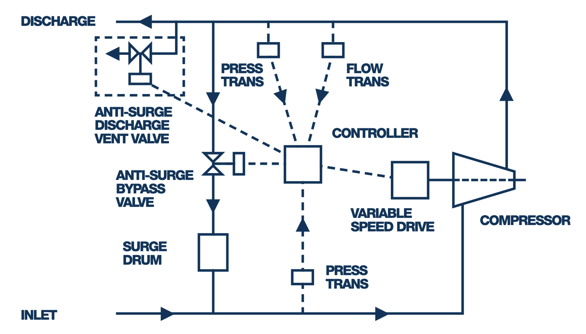 Top 10 Anti-Surge Valve Manufacturers Worldwide (2025 Edition) | THINKTANK