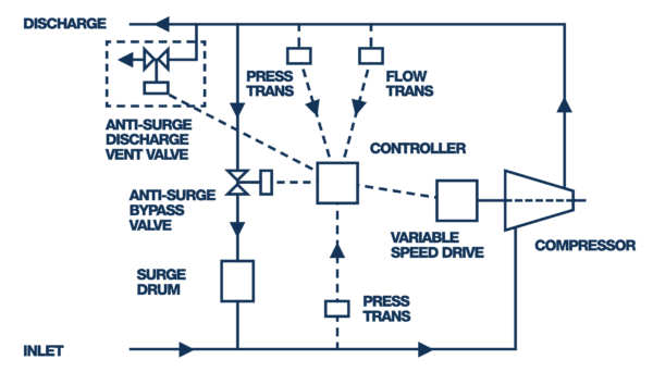 Top 10 Anti-Surge Valve Manufacturers Worldwide (2025 Edition) | THINKTANK