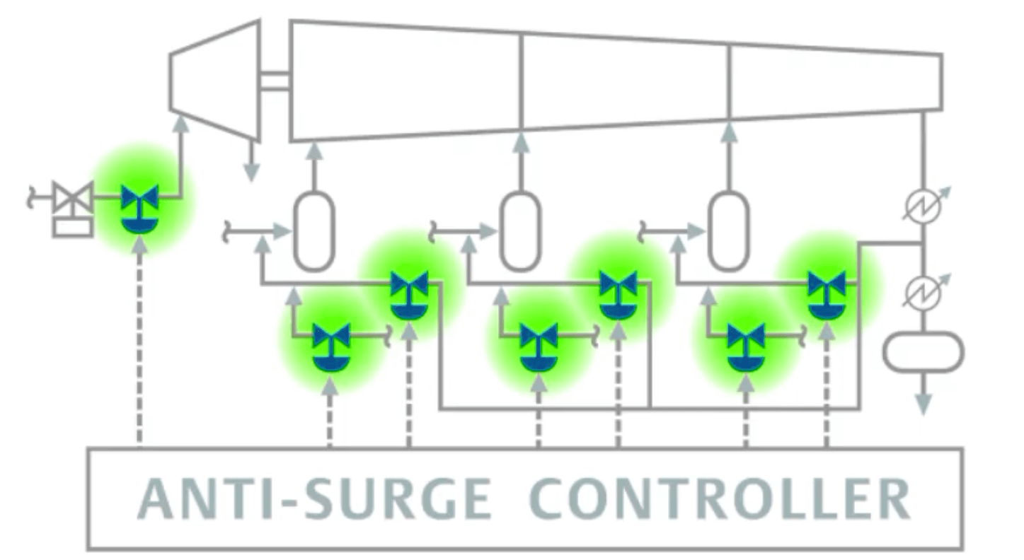 Top 10 Anti-Surge Valve Manufacturers Worldwide (2025 Edition) | THINKTANK