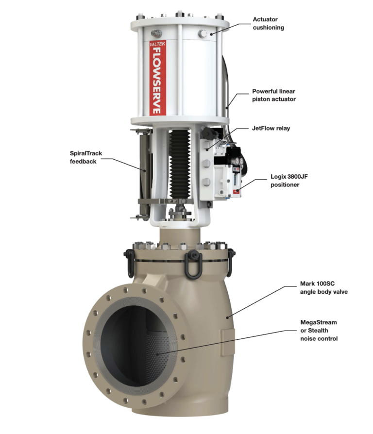 Top 10 Anti-Surge Valve Manufacturers Worldwide (2025 Edition) | THINKTANK