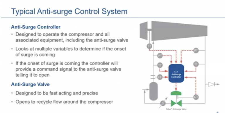 Top 10 Anti-Surge Valve Manufacturers Worldwide (2025 Edition) | THINKTANK