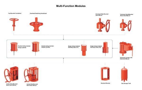 THINKTANK Pneumatic Linear Valve Actuator | THINKTANK